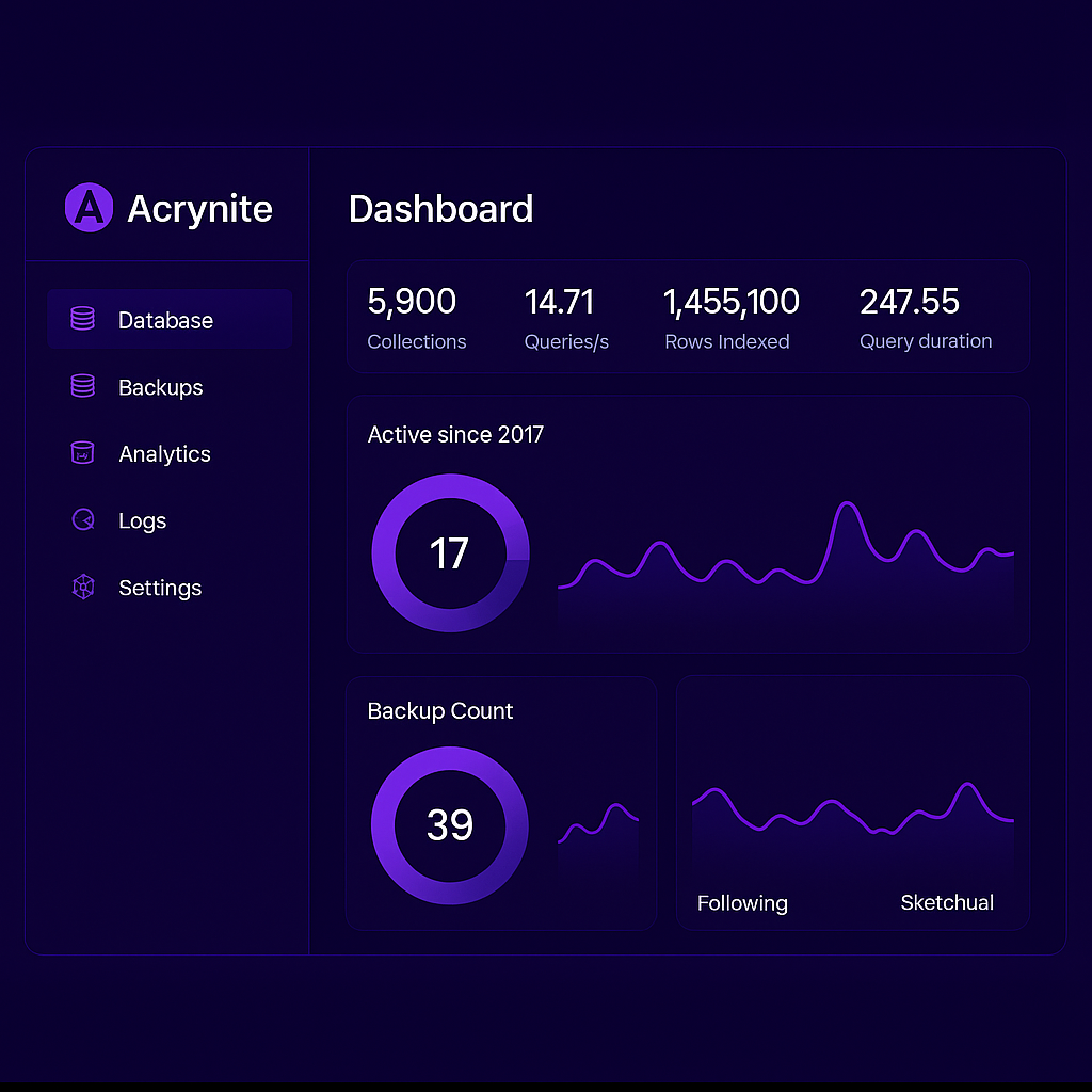 Acrynite – Automated, Secure Database Backups